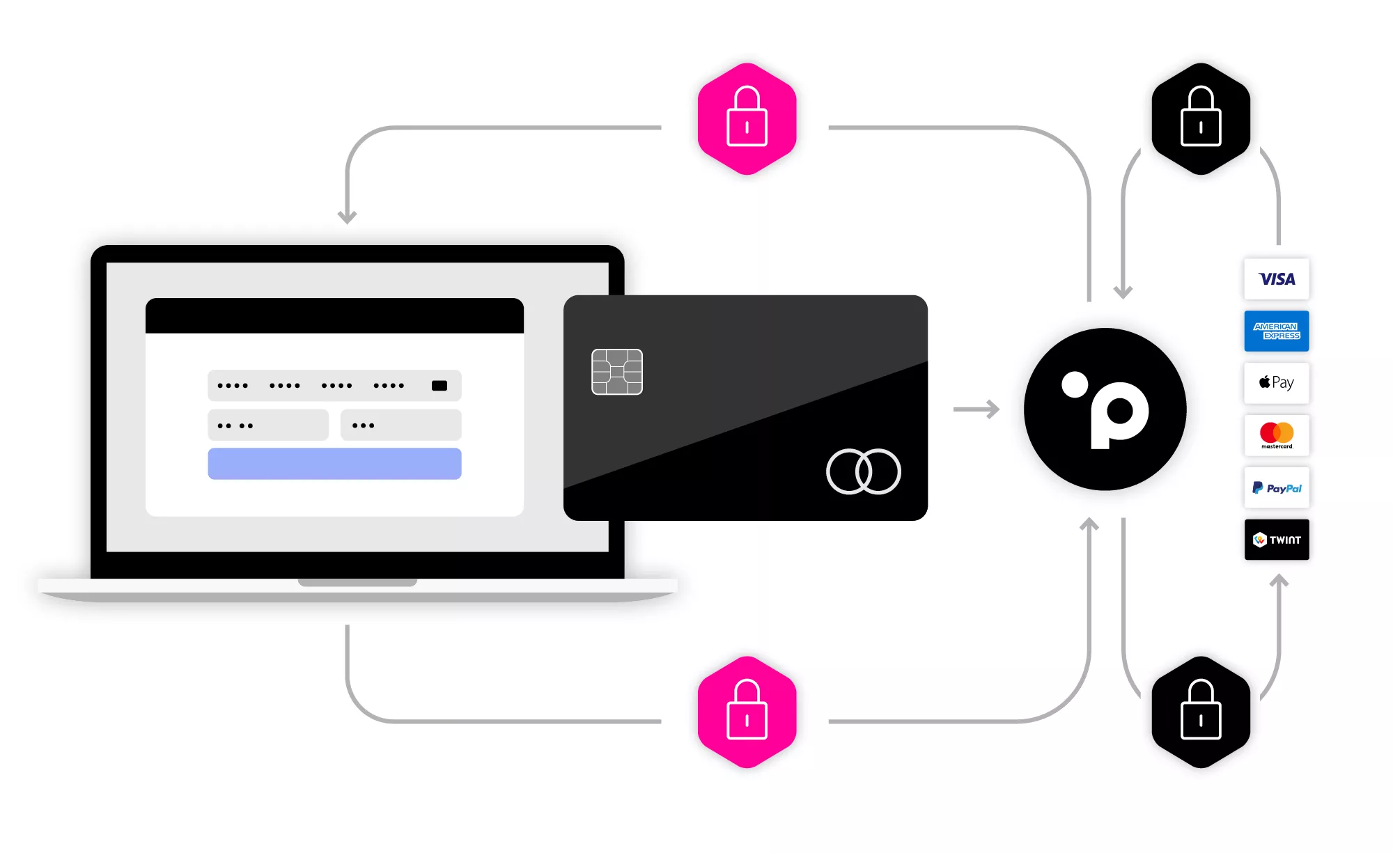 Payments Tokenization | Planet